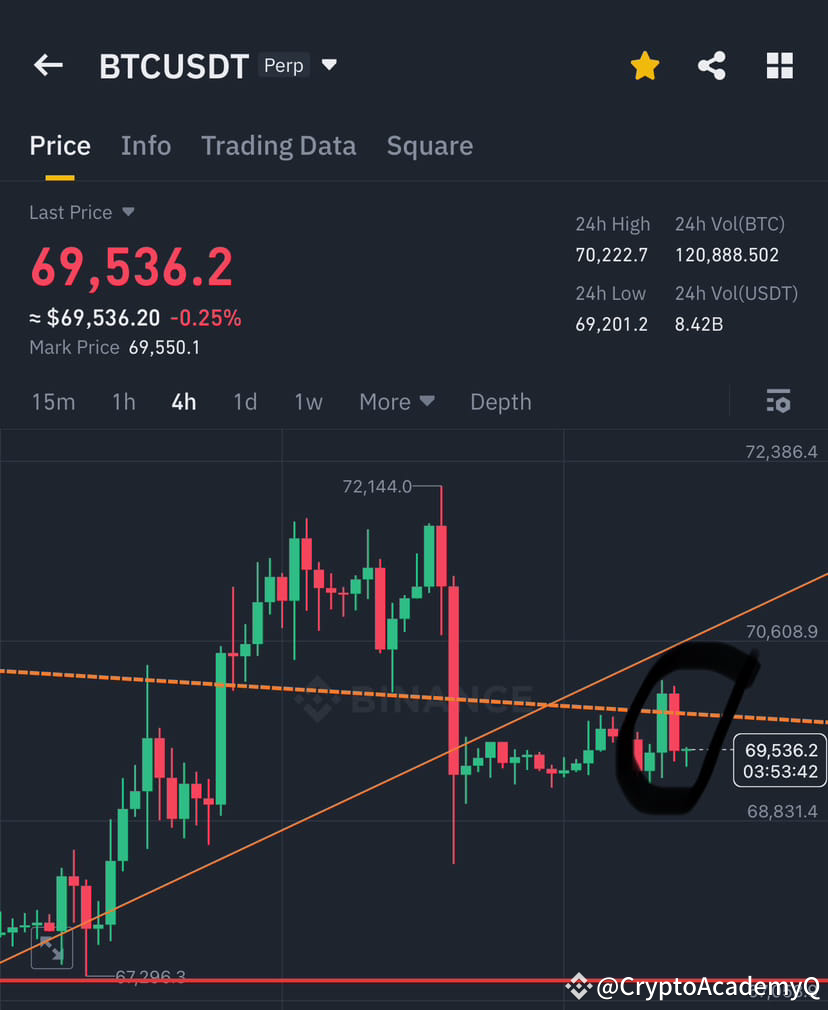 $BTC has completed it’s little trick for today and returned ...