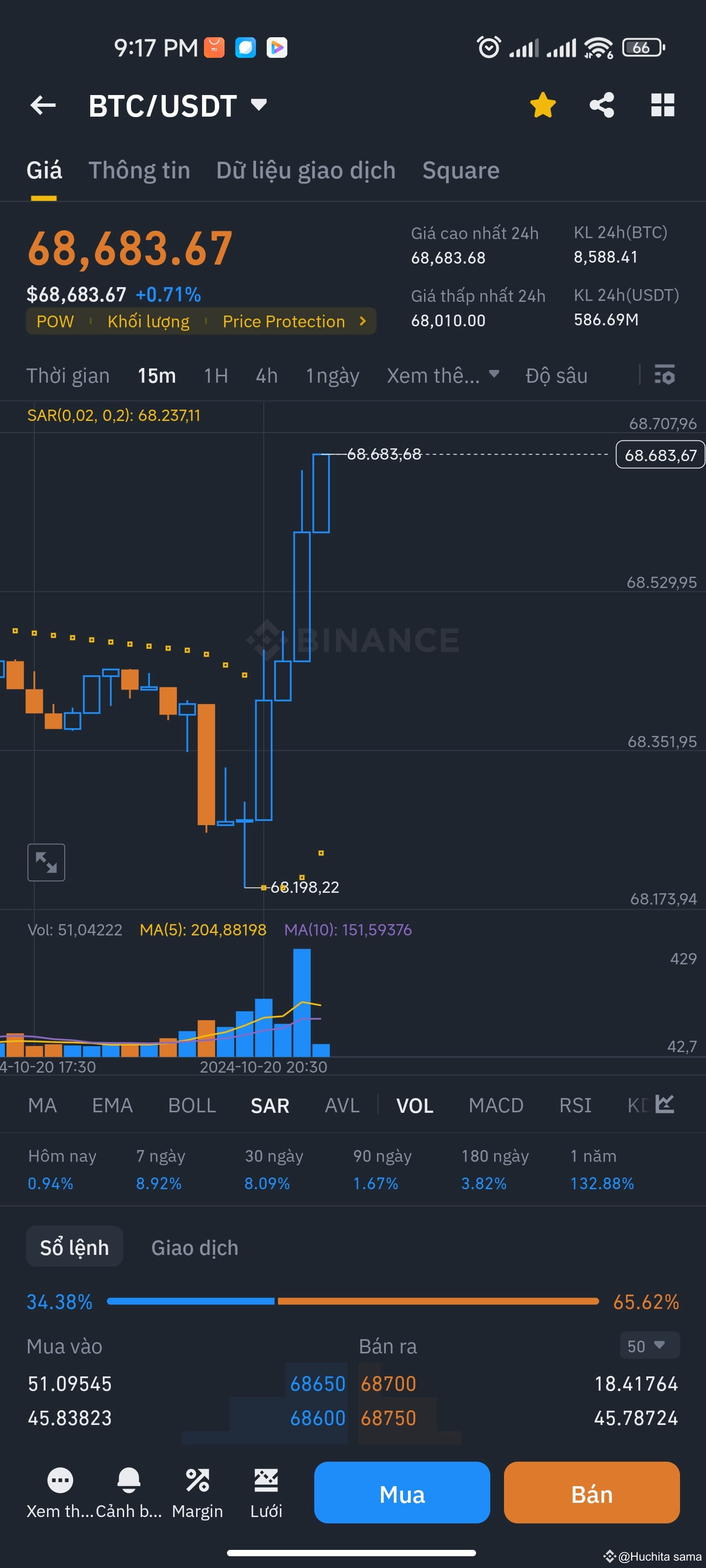 $BTC Where are all the analysts who adjusted the price down | Huchita sama on Binance Square