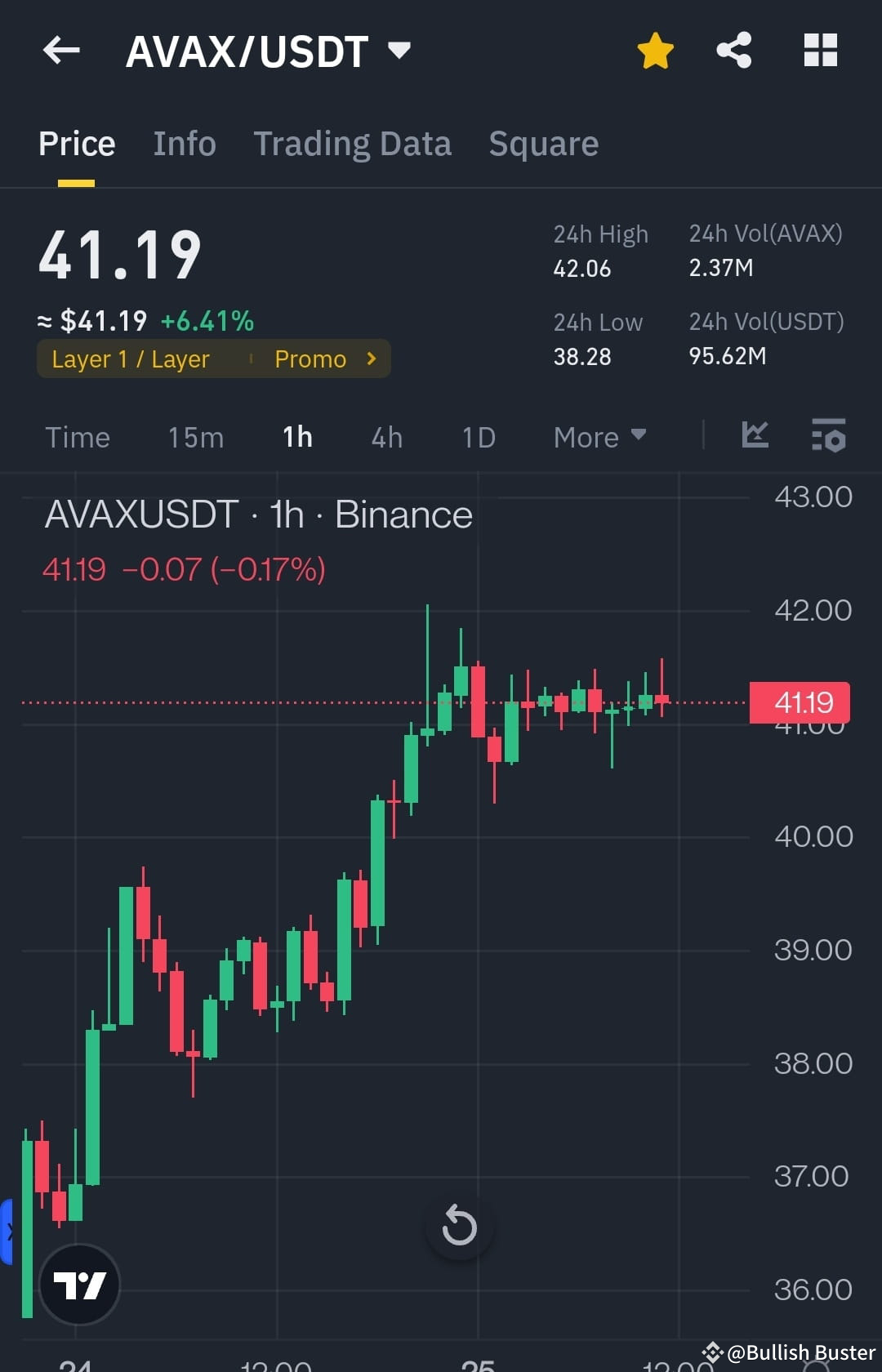 $AVAX 🚀 AVAX/USD: Momentum Builds at Crucial Levels! AVA | AlphaAnalyst on Binance Square