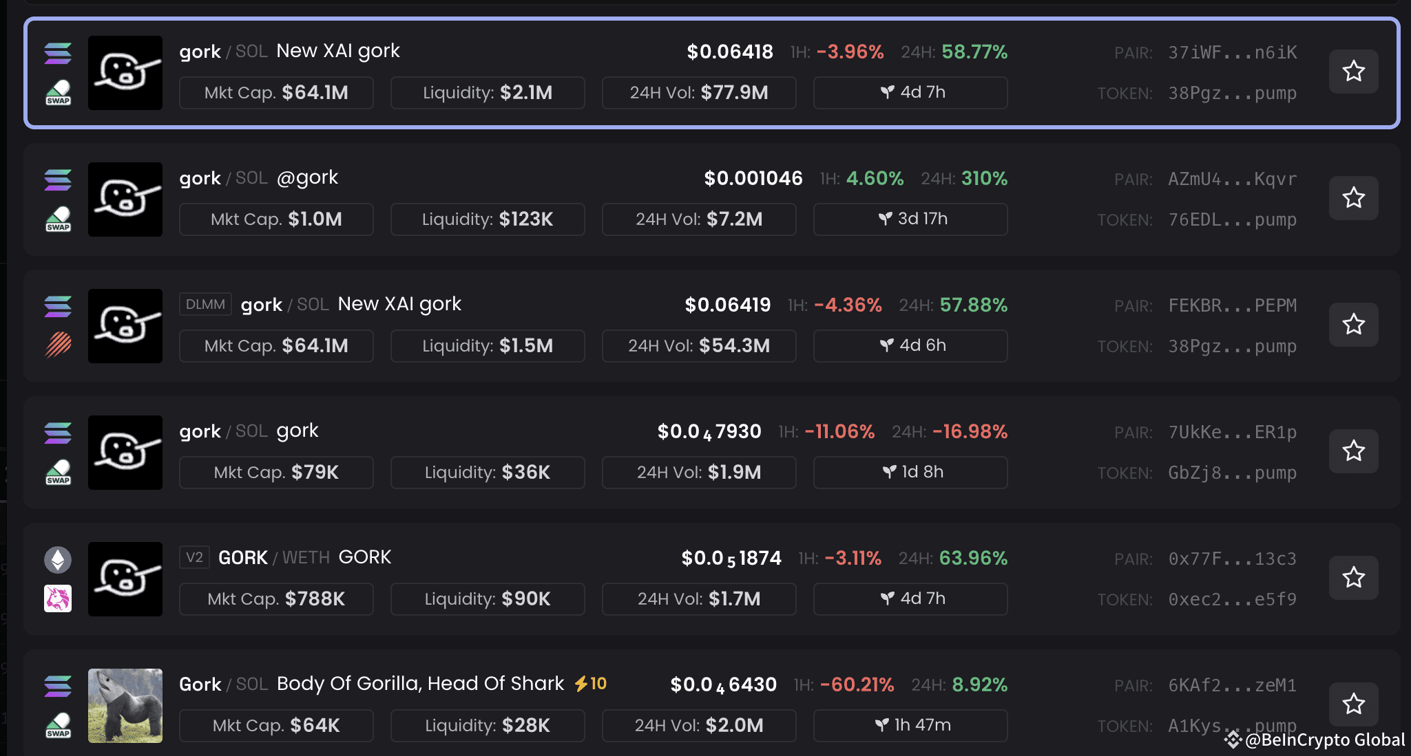 Elon Musk Provoca un Rally de Monedas Meme con el Rebranding ‘Gorklon ...
