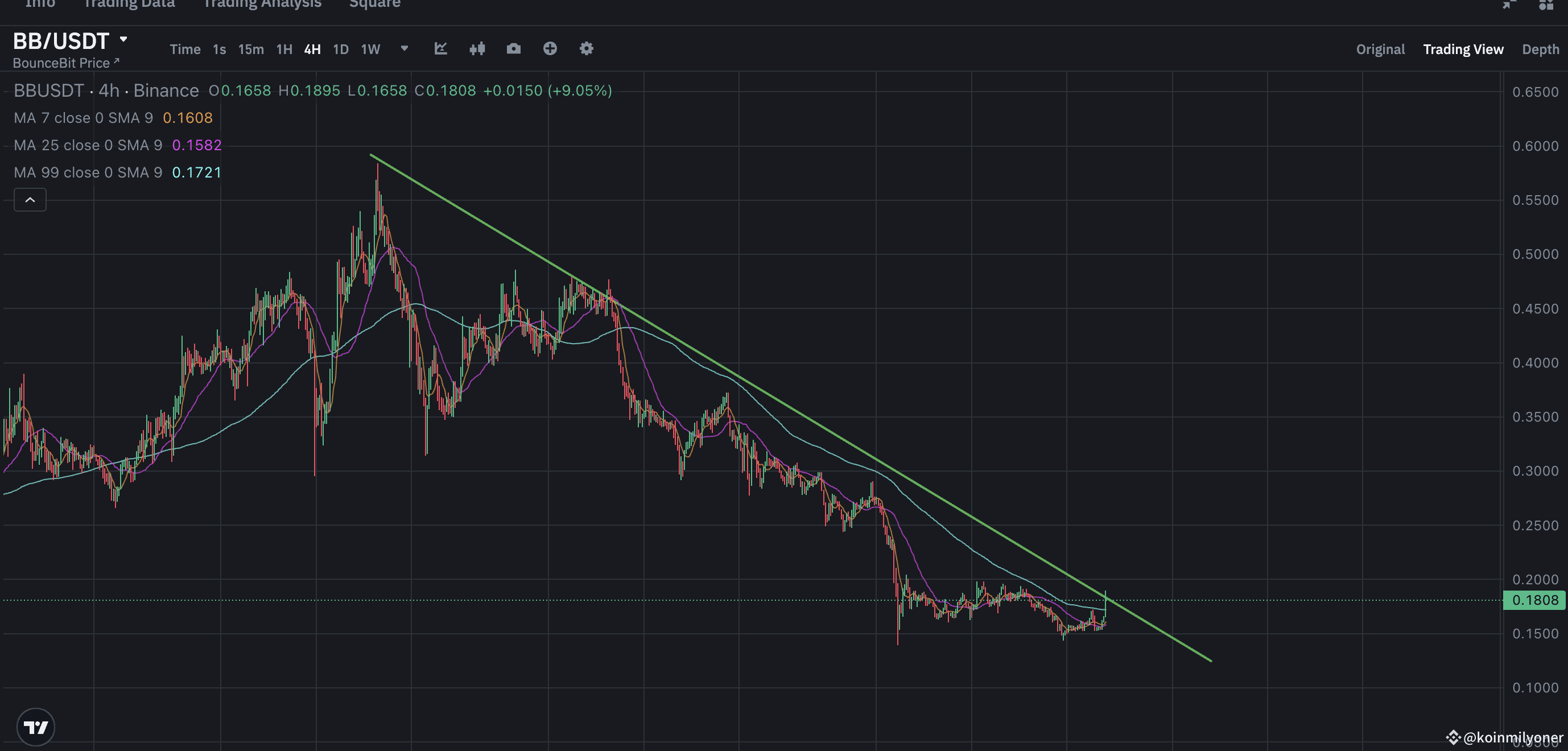 $BB Trade Plan: 🔑Entry: Buy within $0.1600–$0.1850 for a | koinmilyoner ...