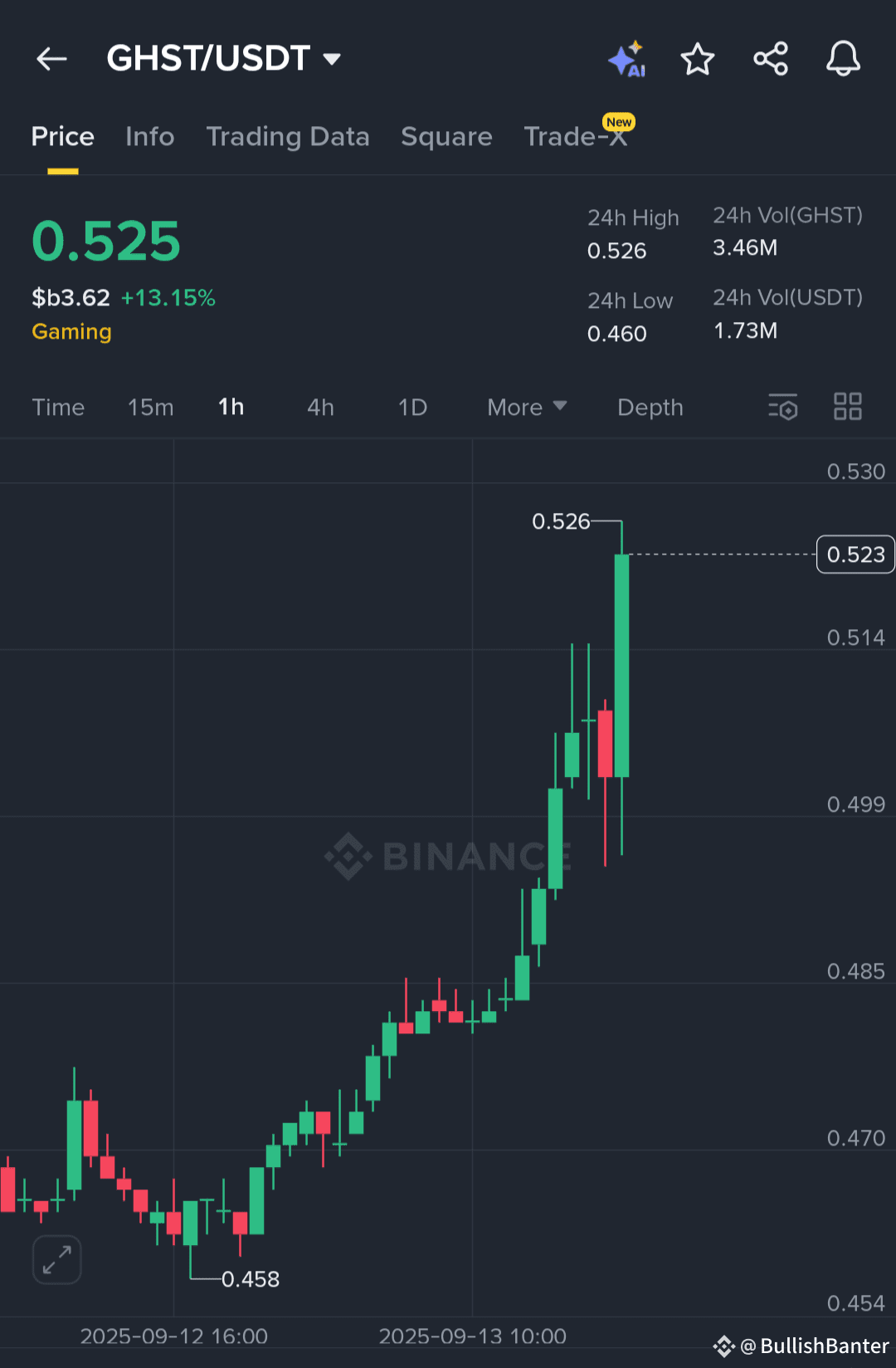 $GHST /USDT – Long Trade Signal Current Price: 0.525 Trade ...