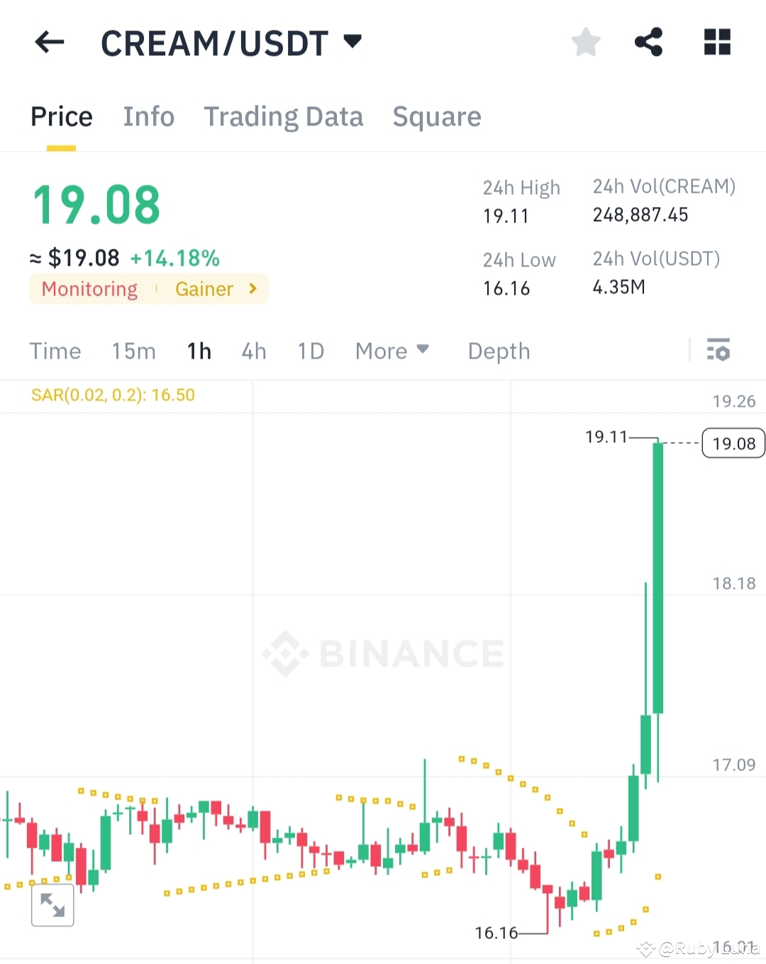 Technical Analysis: CREAM/USDT on Binance 📊 🚀 Current Pri | Ruby Luna on Binance Square