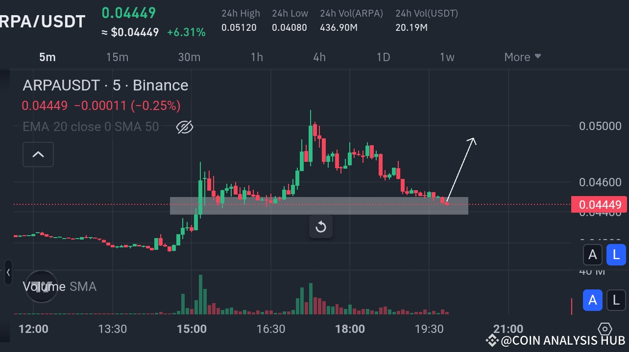ARPA COIN ANALYSIS 🔥🔥 ON CURRENT SITUATION 👇👇 | COIN ANALYSIS HUB on Binance Square