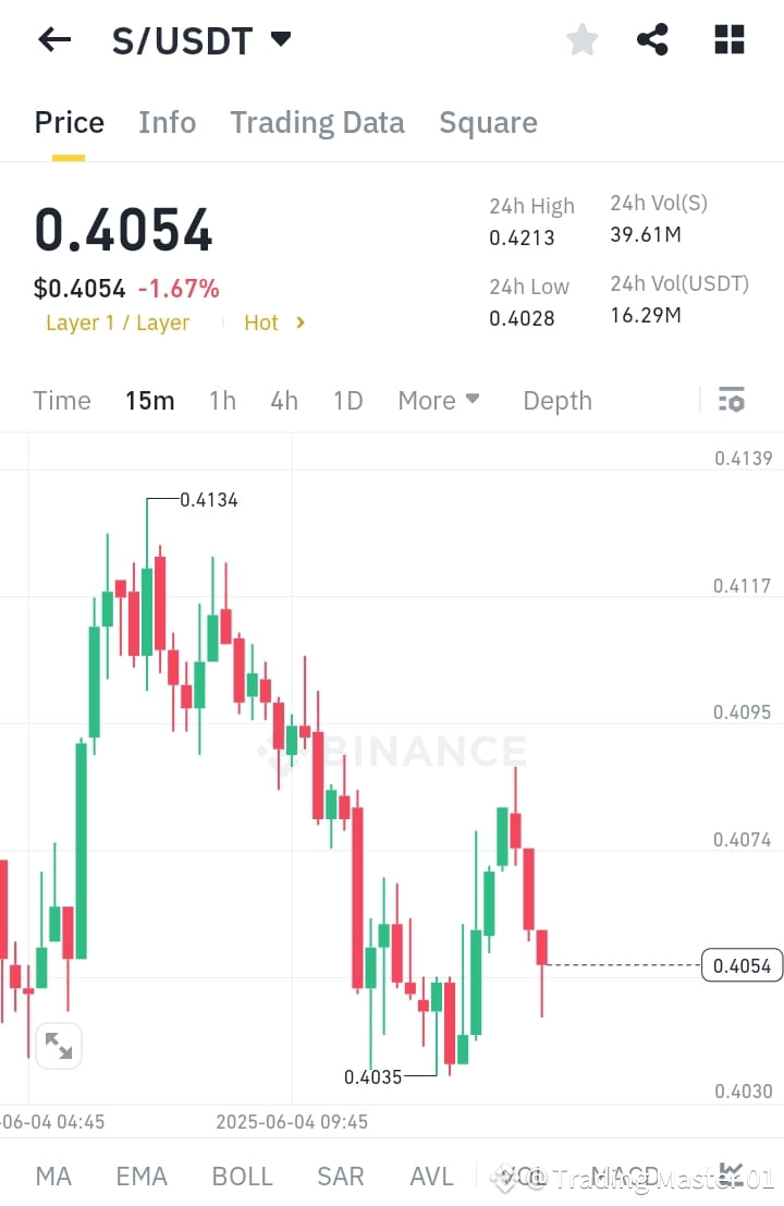 $S /USDT BEARISH PRESSURE INTENSIFIES ⚠️🔻 --- 🔍 TECHNICA | Trading Master 01 on Binance Square