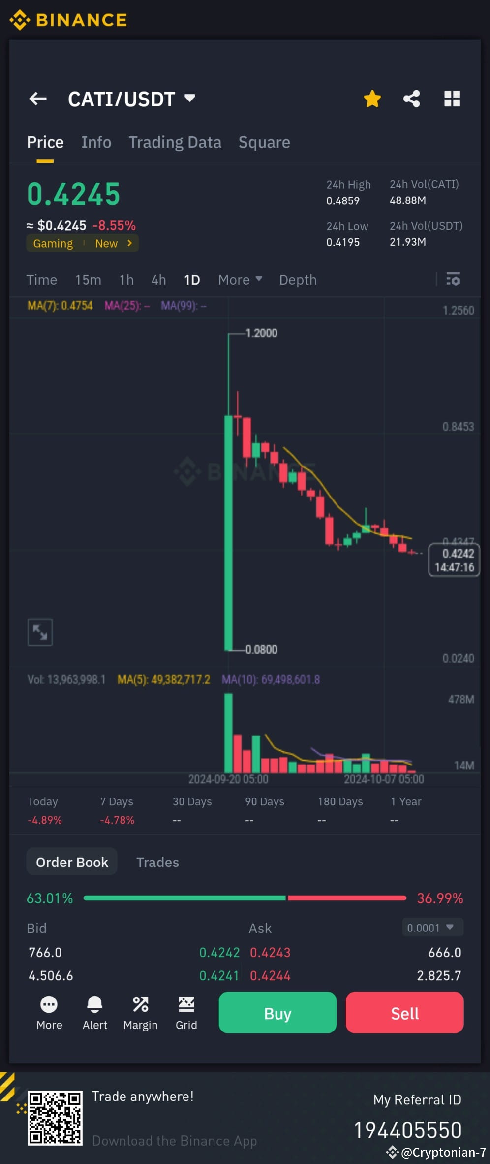 $CATI $CATI $CATI Will CATI Pump? Will Cati Pump in 2025? | Cryptonian ...