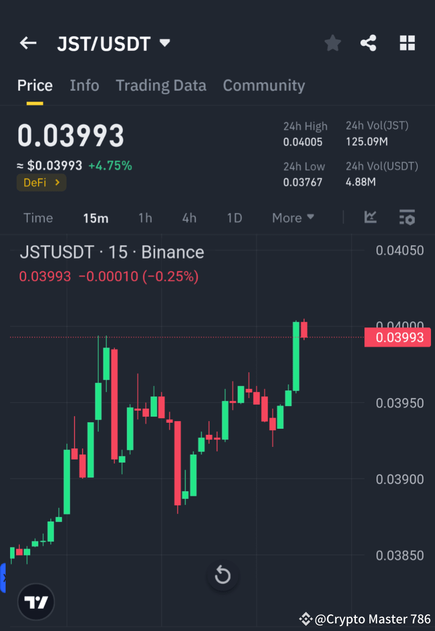 $JST 📊 JST/USDT Technical Analysis: Key Levels to Watch! | Crypto Master 786 on Binance Square