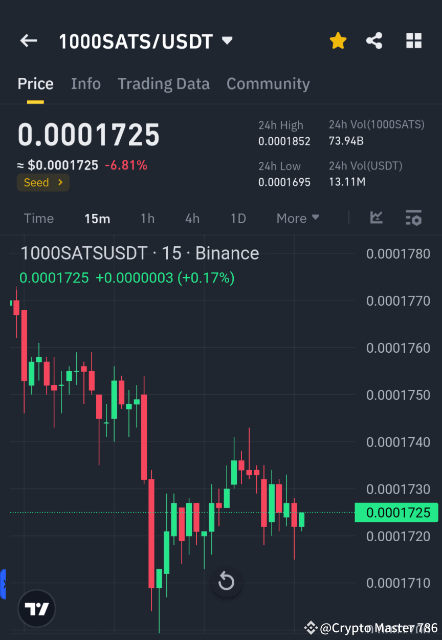 $1000SATS 📊 1000SATS/USDT Technical Analysis: Small Moves | Crypto Master 786 on Binance Square