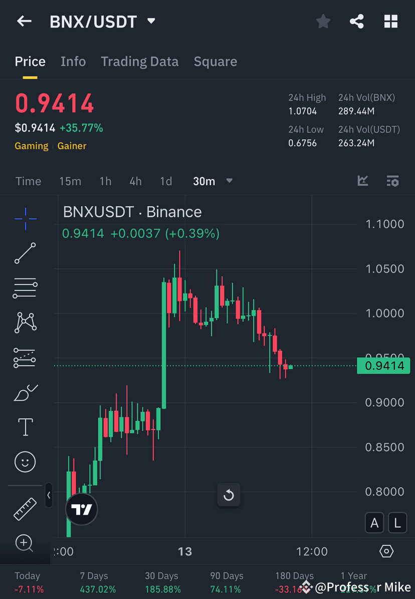 $BNX /USDT – Short Trade Setup! 🔥💯 BNX is showing signs o | Professor Mike on Binance Square