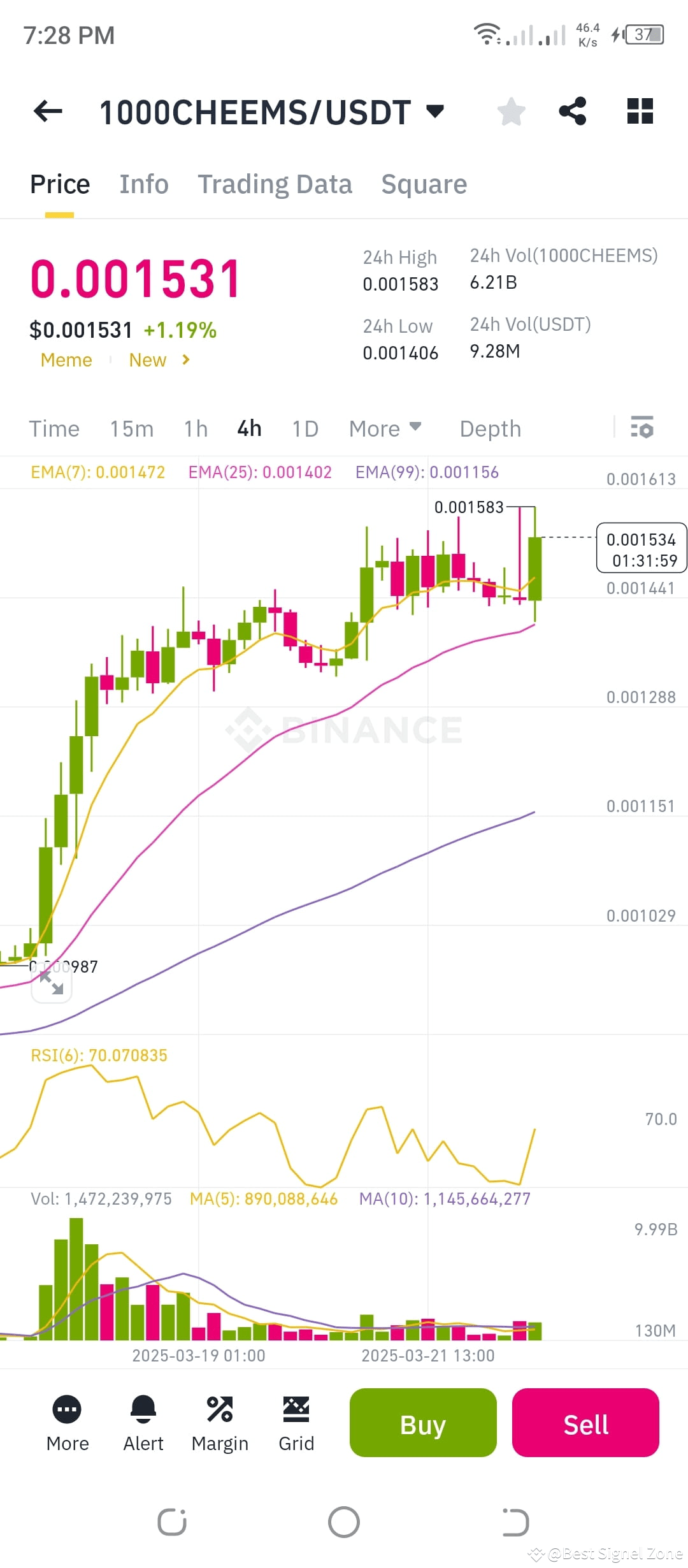 Over the past four hours, 1000CHEEMS has experienced notable | Best ...