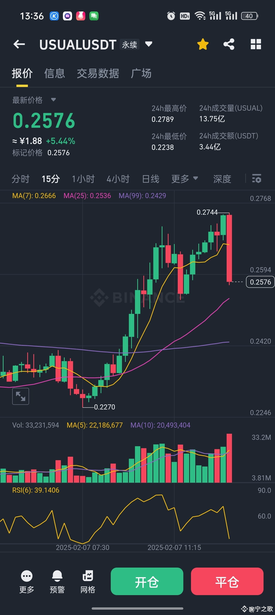 This silly coin $USUAL is back, dying of laughter, doing th | 宁之歌 on ...
