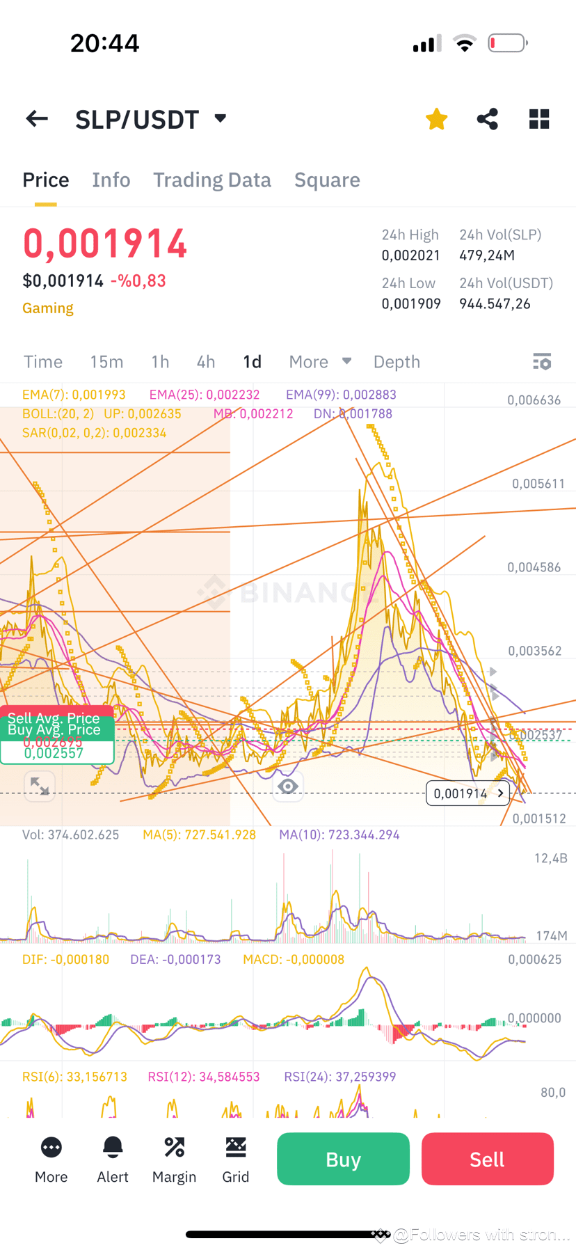 $SLP $BTC $XRP No matter how much you press, you don't have | Followers with strong intuitions ...
