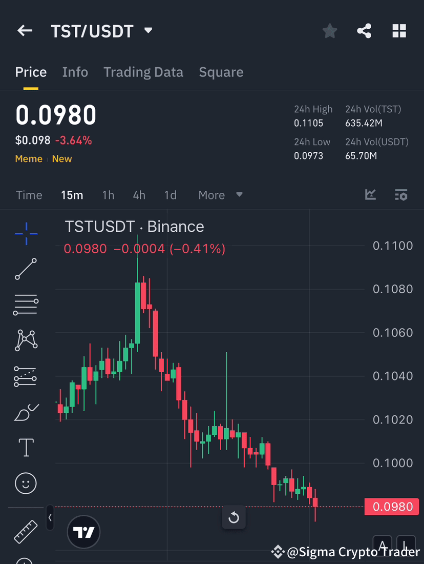 🚨🔥Trading signal for $TST / Short trade setup🚨🔥💯 📌Sup | Sigma Crypto Trader on Binance Square