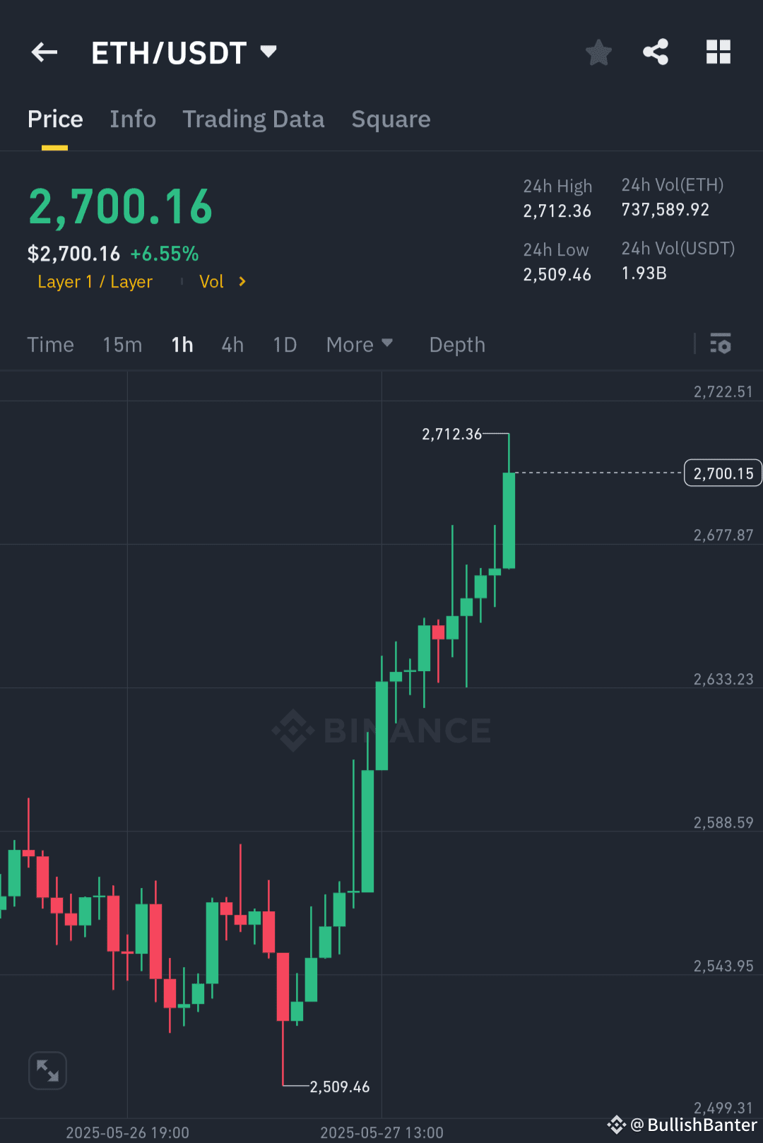 ETFs hold $132.4billion in #Bitcoin Saylor holds $63.6 Bill | BullishBanter on Binance Square