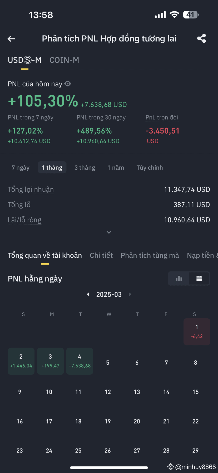 $BTC Proud to have overcome myself. Controlling greed. I lo ...