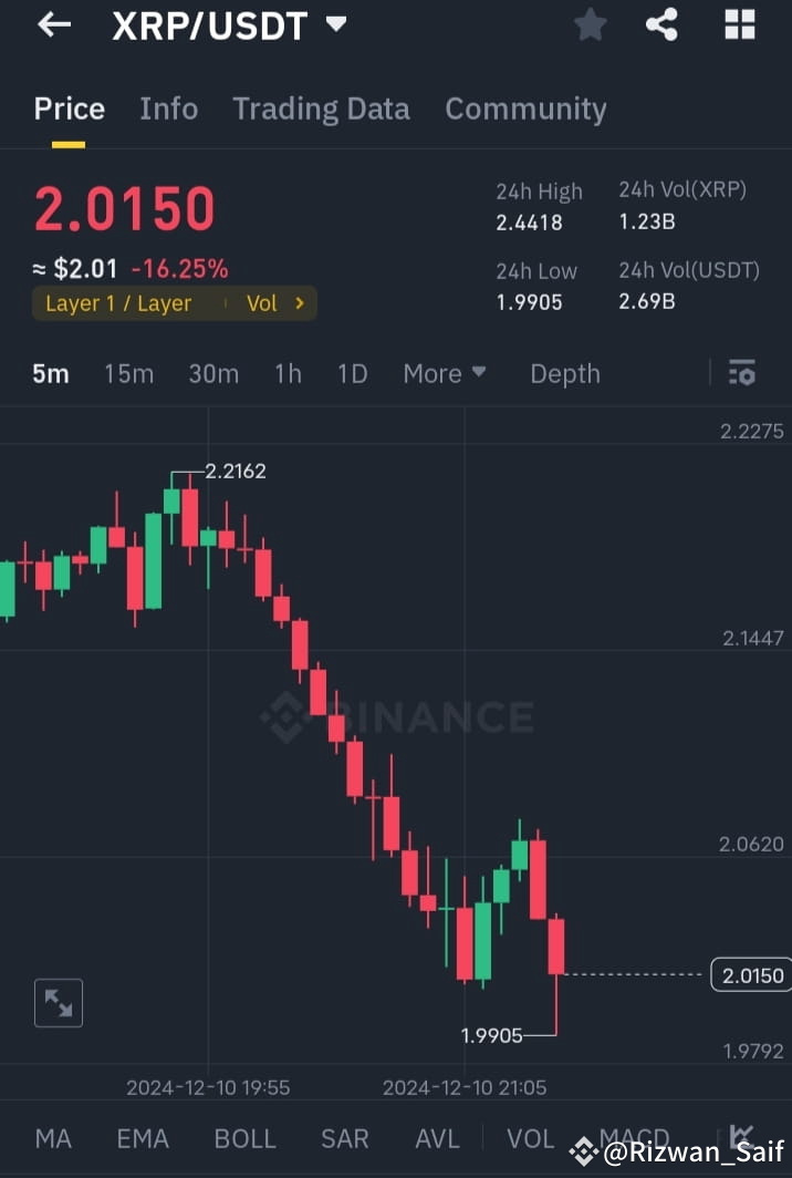 Bearish stair has taken us to the lows, when will the bullis | Rizwan ...