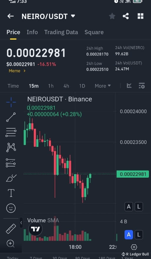 $NEIRO is showing signs of life after a sharp drop, now at | Ledger Bull on Binance Square