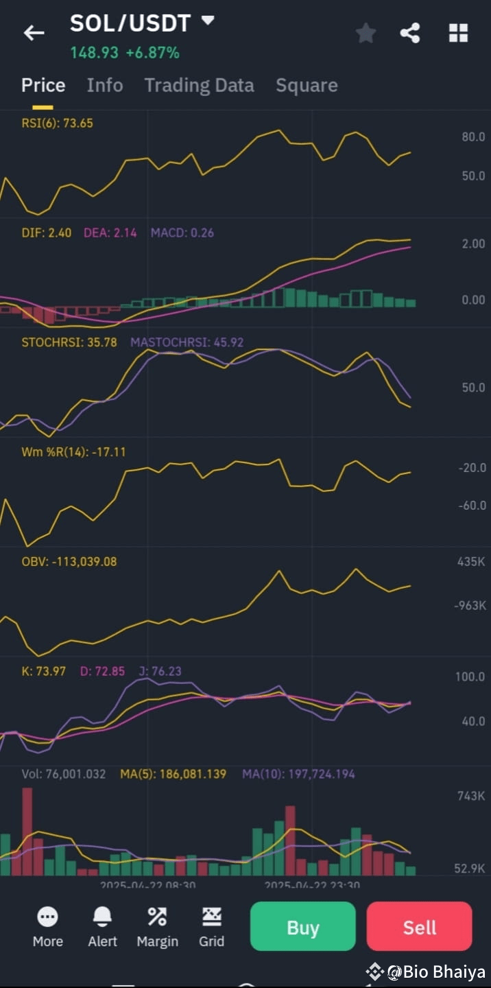 $SOL SOL/USDT TRADING SETUP: CAUTIOUS BULL RUN 🚀📊 CURRENT | Bio Bhaiya ...