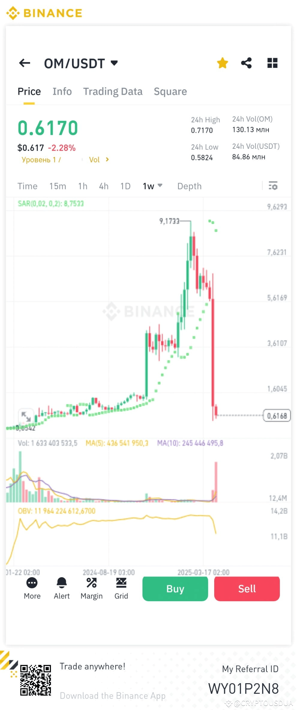 OM/USDT: Is a decline ahead? The OM/USDT asset on the week | CRYPTOUSDUA on Binance Square