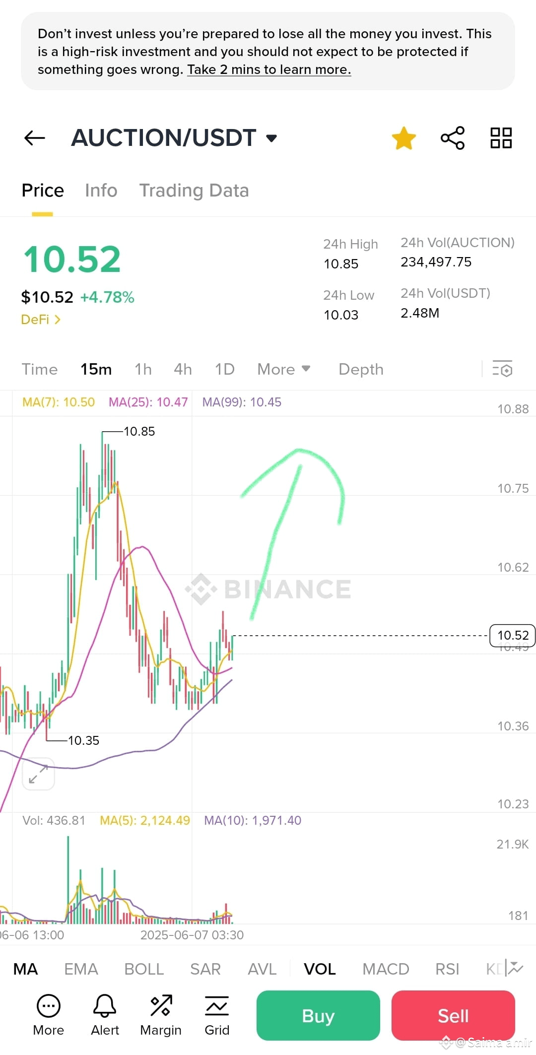 $AUCTION This coin (USDT) is at a low right now — it’s the | Saima amir ...