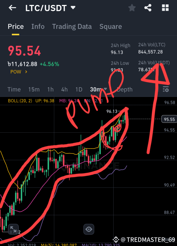 $LTC 🚀 The Market Will Pump, There’s Big Worms at Chart | TREDMASTER_69 on Binance Square