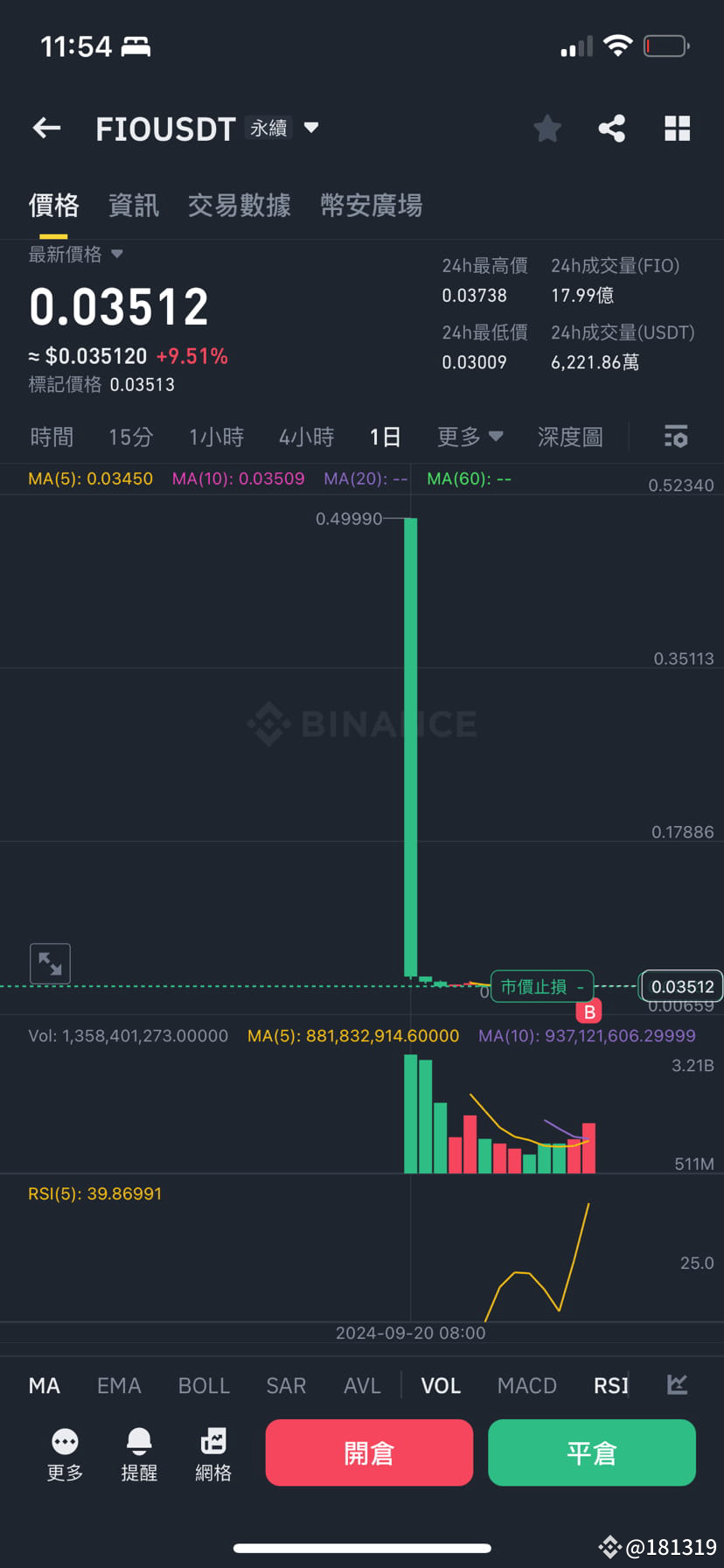 FIO is a good coin worth buying I don’t need to tell you its | 璽錢卡比 on ...