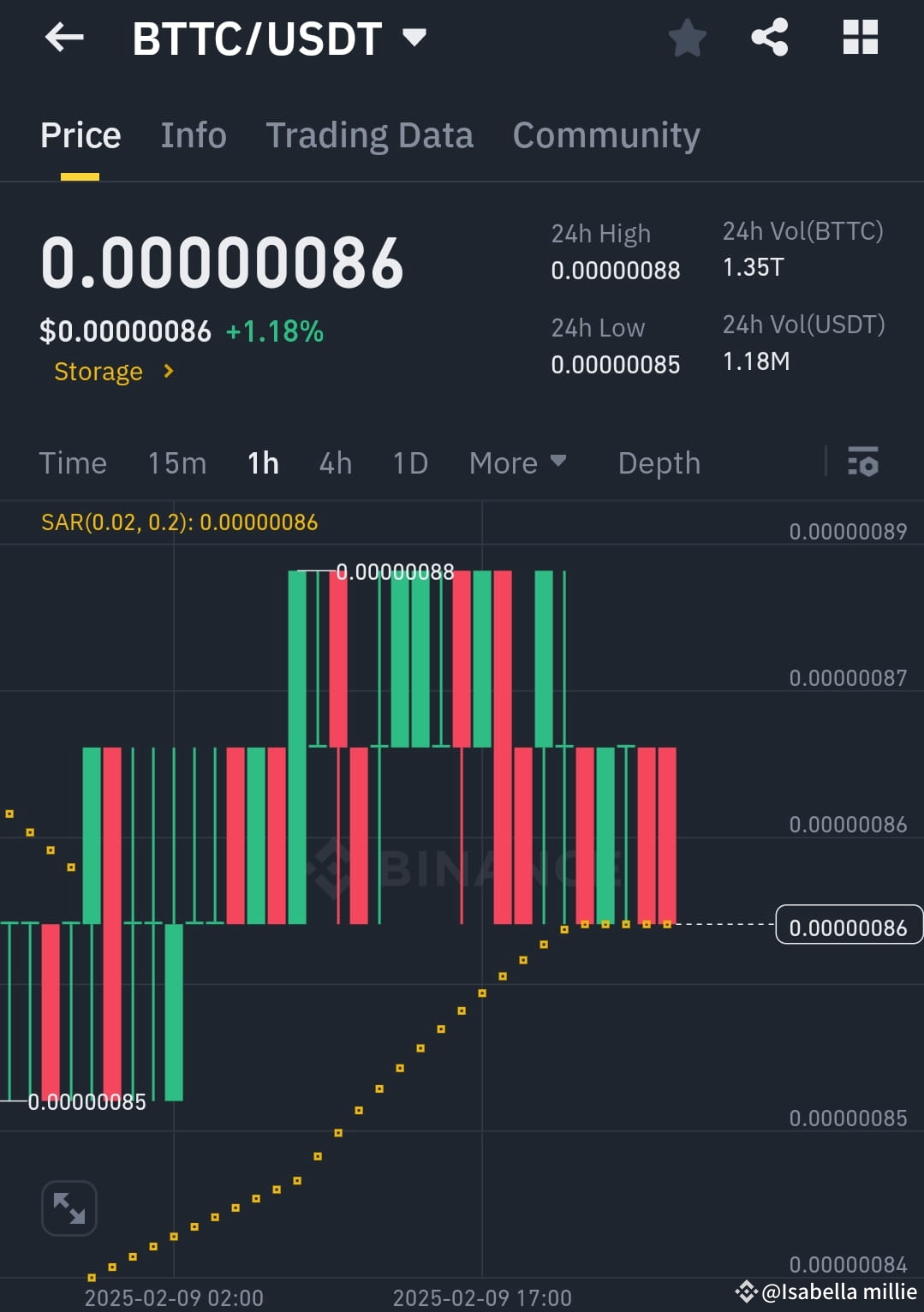$BTTC /USDT LOW VOLATILITY PHASE – BREAKOUT AHEAD? ⚠️ Cur | Isabella millie on Binance Square