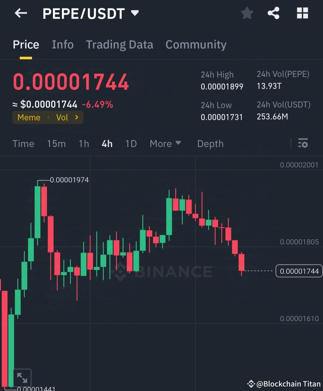 🚨 $PEPE /USDT in Trouble: Watch for a Breakout or Breakdown | Blockchain Titan on Binance Square