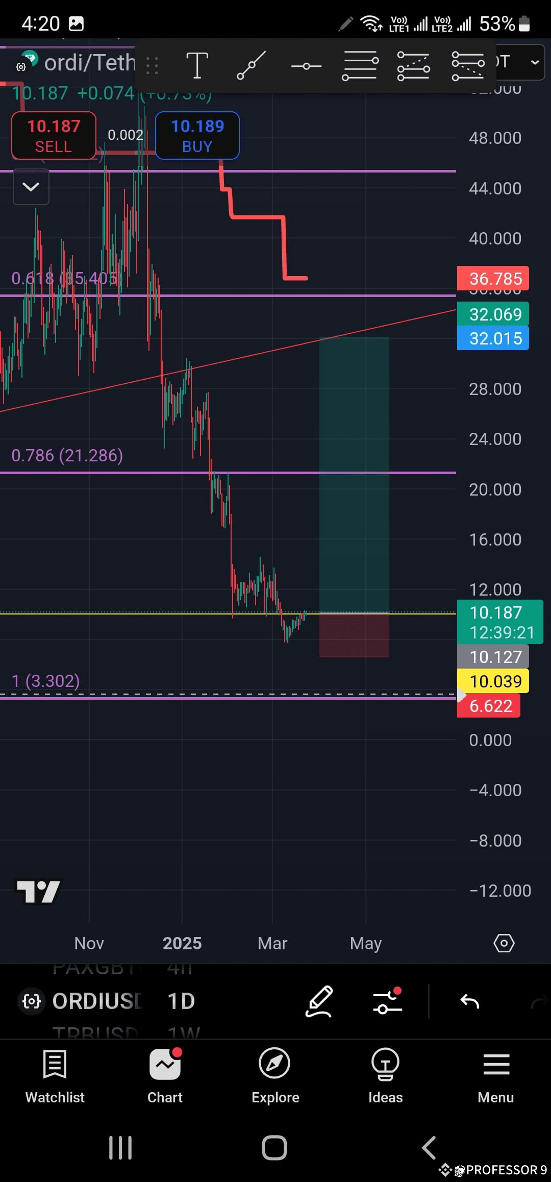#ordi Ordi Coin Price Analysis: Key Levels to Watch Ordi | PROFESSOR 9 ...