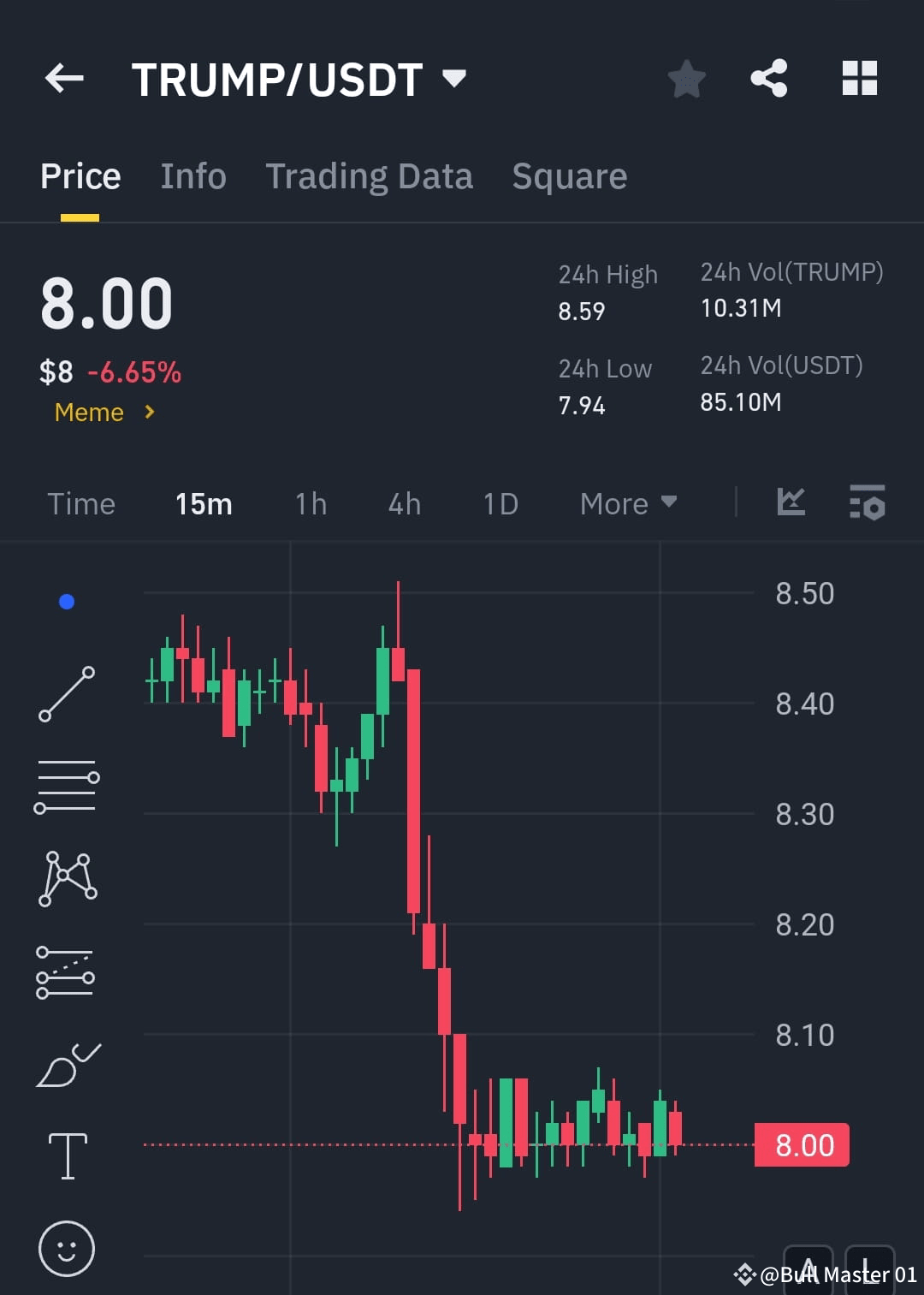 $TRUMP /USDT Trade Signal: Oversold Bounce Play! Best time | Bull Master 01 on Binance Square
