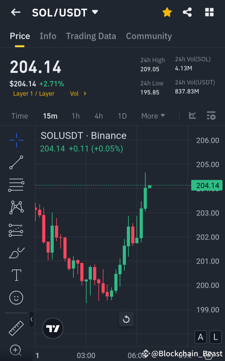🚀 $SOL /USDT Breakout – Is Solana Ready for a New High? 💥 | Blockchain_Beast on Binance Square