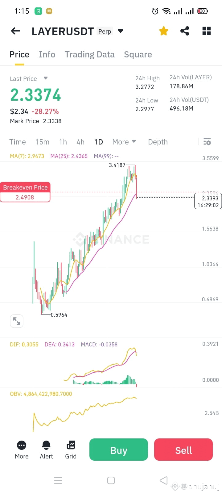 $LAYER #Bulish buy as you can ️ ️ | anujanuj on Binance Square