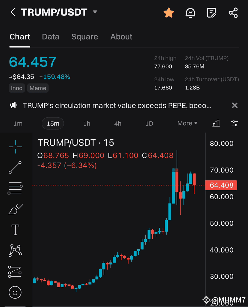Pump $TRUMP pump it!! pump it!! 🚀💸 | MUMM7 on Binance Square