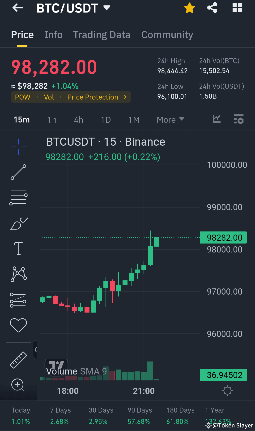 $BTC /USDT Trading Signal – Tight Scalping Setup Entry Zone | Token Slayer on Binance Square
