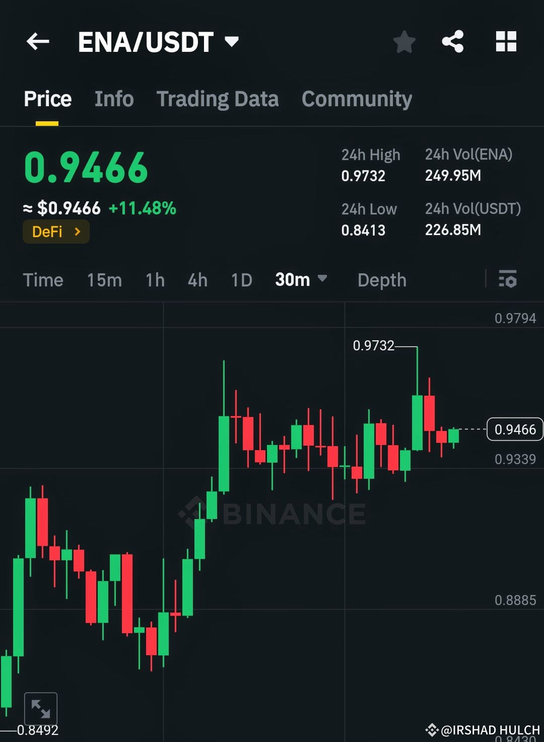 $ENA Technical Analysis of ENA/USDT: Key Targets 🎯 on Bi | Crypto Master 77 on Binance Square