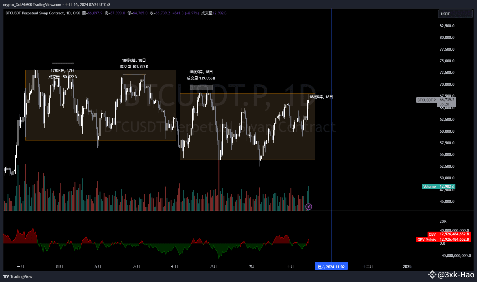 1D first look at the two boxes Contract traders are aggressi | 3xk-Hao ...