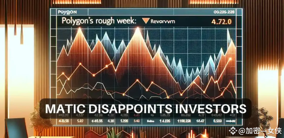Look! Analysis of Polygon's DeFi performance after MATIC pri | 加密—女侠 on Binance Square