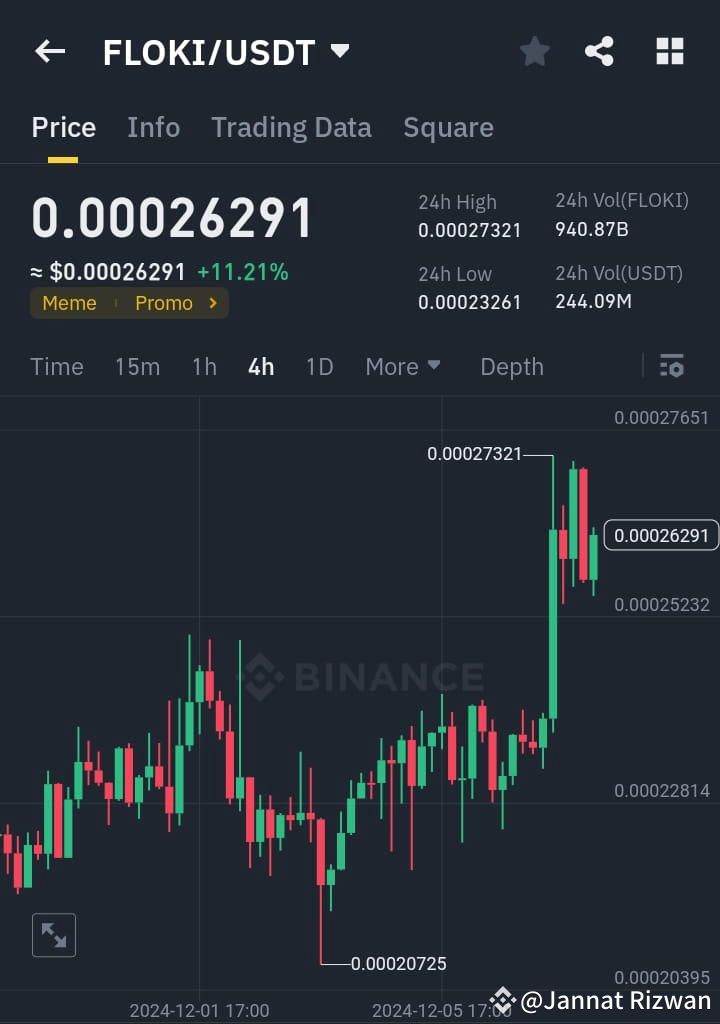 🚨 $FLOKI BULLISH SURGE – DON’T MISS THE ACTION! 🚨 $FLO | Jannat Rizwan on Binance Square