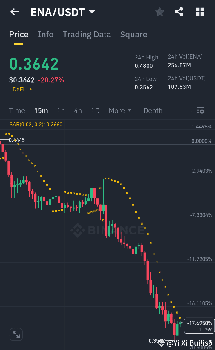 🚀 $ENA /USDT – Oversold & Ready for a Rebound? Key Targets | Yi Xi Bullish on Binance Square