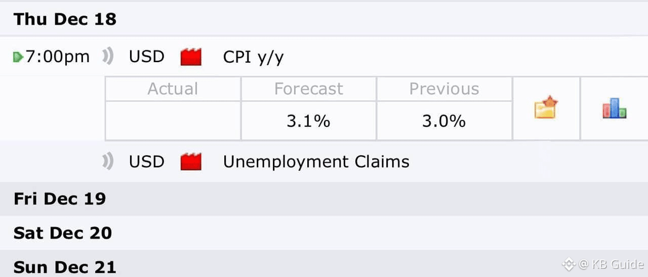 🚨 BREAKING: US Inflation Data Released! 🚨 The wait is | KB Guide on ...