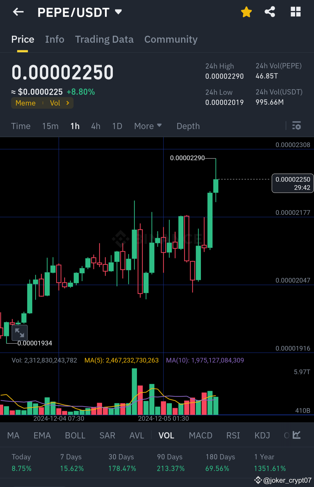 🚀💎 $PEPE /USDT Breaking Out! MASSIVE BULLISH Momentum Aler | The_JokerS_PlayBook on Binance Square