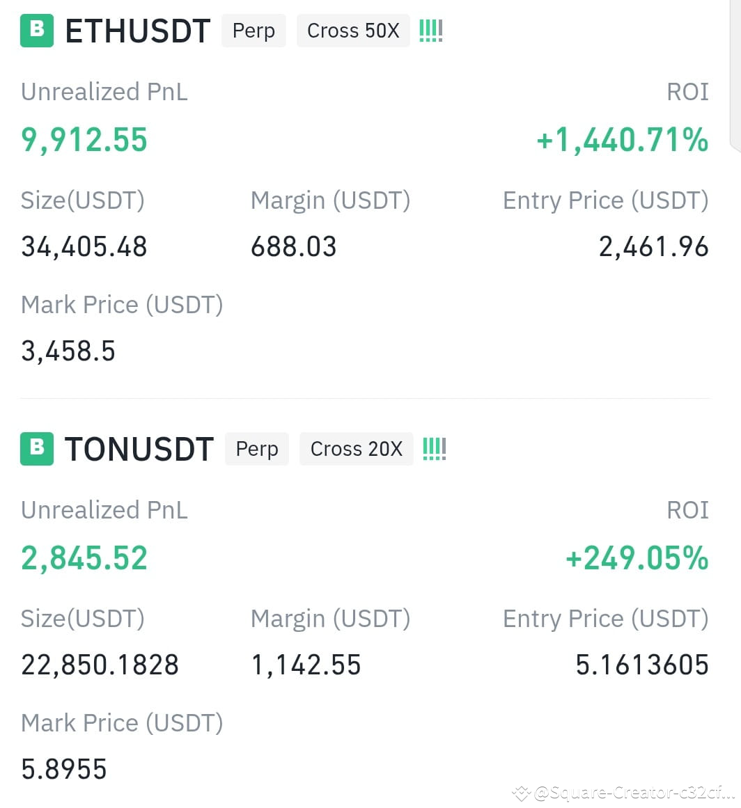 TON USDT Long ETH USDT Long profit | Square-Creator-c32cf7121 on ...