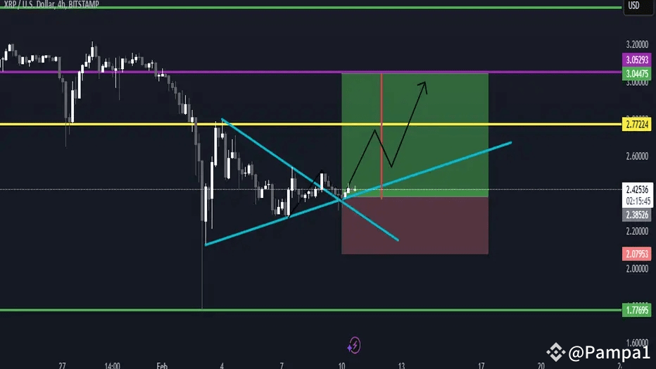 🚀 XRP to the Moon? A Quick Look at the Charts! 🌕 | Pampa1 on Binance Square