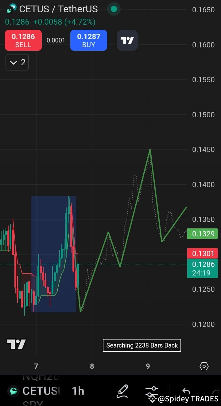 $CETUS Price Forecast; Buy #Cetus To Take Profit 💰💰💰. Do | Spidey ...