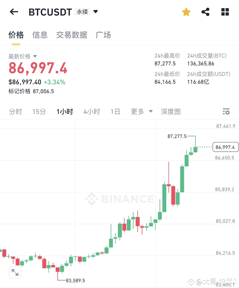 Retreating while fighting, responding calmly without draggin | 大禹-论币0 ...