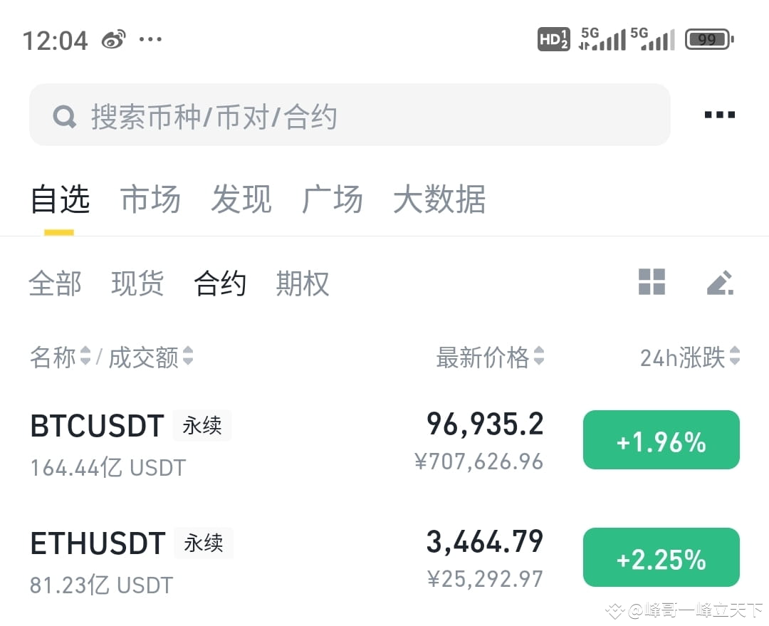 Last month, Bitcoin broke through the historical high of 108 | 峰哥 ...