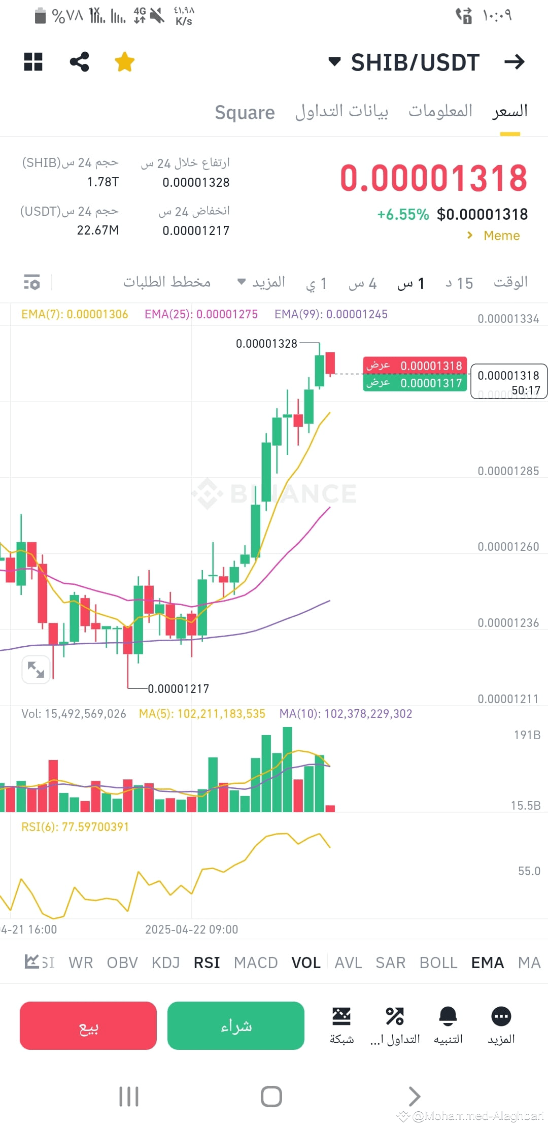 $SHIB Strong bullish momentum is rising 🚀🔥 Ready to seize | Mohammed Alaghbari on Binance Square