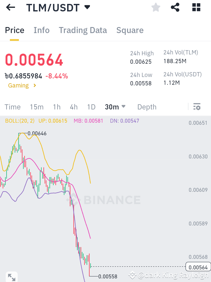 $TLM 🚀 Alien Worlds (TLM): Embark on an NFT-Powered Space E | dark King ...