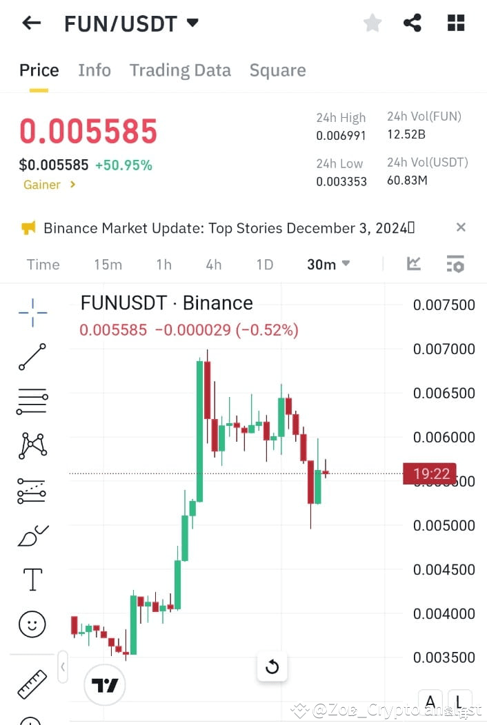 $FUN /USDT BREAKOUT LOADING – BULLS READY TO CHARGE! Market | Zoe_Crypto analyst on Binance Square