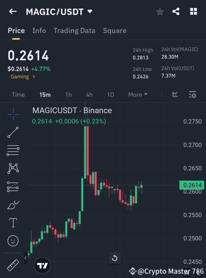 $MAGIC /USDT – Is a Breakout Coming? 🔥 📊 Current Price: | Crypto Master 786 on Binance Square